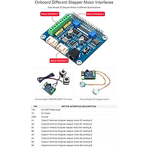 waveshare HRB8825 Stepper Motor HAT for Raspberry Pi and Jetson Nano, Drives Two Stepper Motors, Up to 1/32 Microstepping User for 3D Printer Sculpturing Machine Mechanical Arm