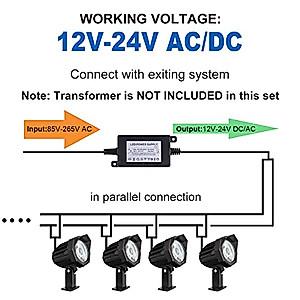 MEIKEE 15W LED Landscape Lights IP66 Waterproof Wall Lights 2-in-1 Outdoor Low Voltage Spotlight Warm White Garden Pathway Lights for Yard Walkway Patio (Matte Black, 1 Pack)