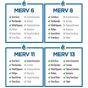 Tier1 20x25x5 Merv 13 Replacement for White-Rodgers FR2000U-108 Air Filter 2 Pack