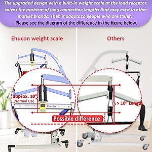 Ehucon Hoyer Lift Scale,Patient Weight Scale for Hoyer Lift,SWL 330 LBS