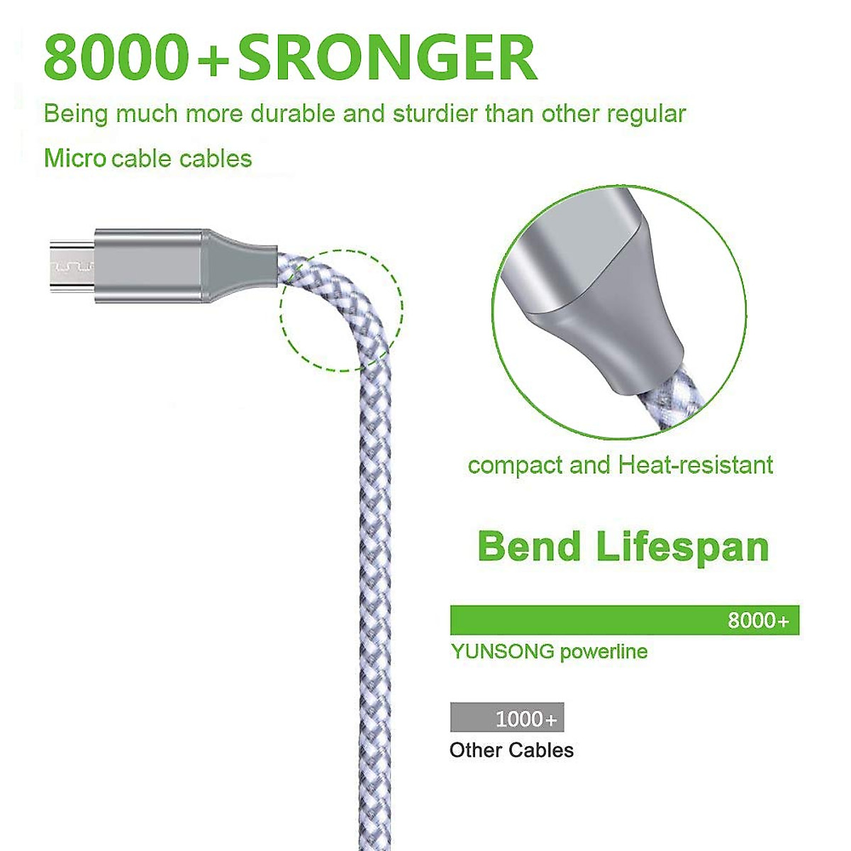 Hoblaze Micro USB Cable 10FT, Android Charger Cord 3Pack Long Nylon Braided Sync and High Speed Charging Cord Compatible with Samsung Galaxy S7 Edge S6, Android & Windows Smartphones and More