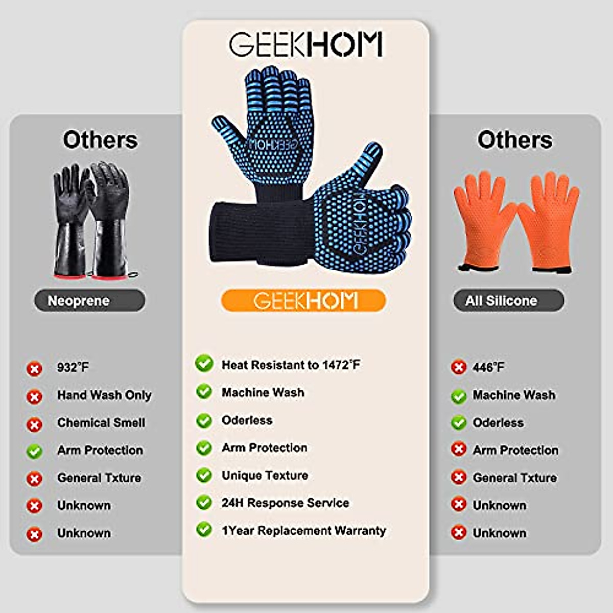 Silicone Spatulas for Nonstick Cookware, GEEKHOM 600F Heat Resistant Extra Large 4 Pack Rubber Turners with EN407 Certified BBQ Grill Gloves