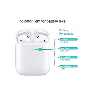 Newest Replacement Charging Case Compatible with AirPods 1 2, Charging Case for Airpod 1st/2nd Generation Only with Bluetooth Pairing Sync Button Without Earbuds (White)