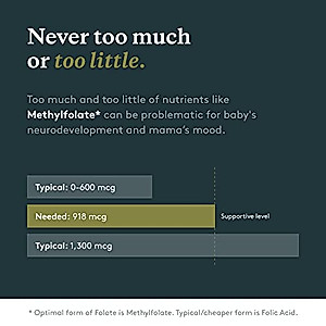 Needed. Multivitamin for Prenatal | Prenatal Multi Essentials - Pregnancy, Breastfeeding, Postpartum | Expertly-Formulated & Third-Party Tested, | 30-Day Supply