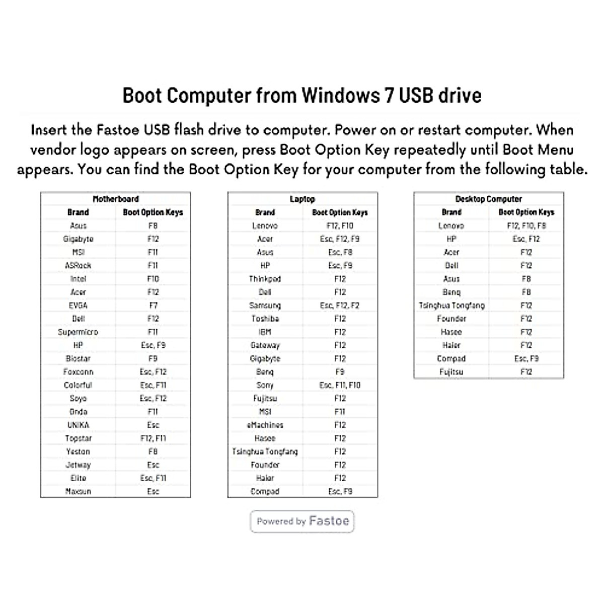 Bootable USB Flash Drive for Windows 7, Windows 7 Ultimate/Home/Pro 32/64 Bit Bootable USB Install & Recovery