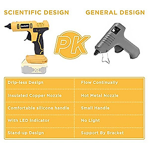 Hot Glue Gun, Cordless Glue Gun (for DeWalt 20V Lithium-Ion Battery)