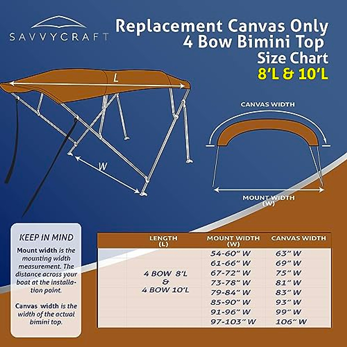 SavvyCraft 4 Bow Bimini Top Replacement Cover, Durable Marine Grade Canvas Boat Canopy, Easy Install Zipper Sleeves, 4 Bow 96" L 91"-96" W Gray Color