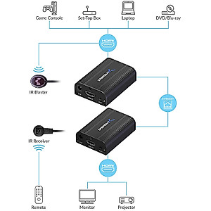 SABRENT 4K HDMI Extender Over CAT6 (60 Meters / 200 feet) (DA-4KEX)