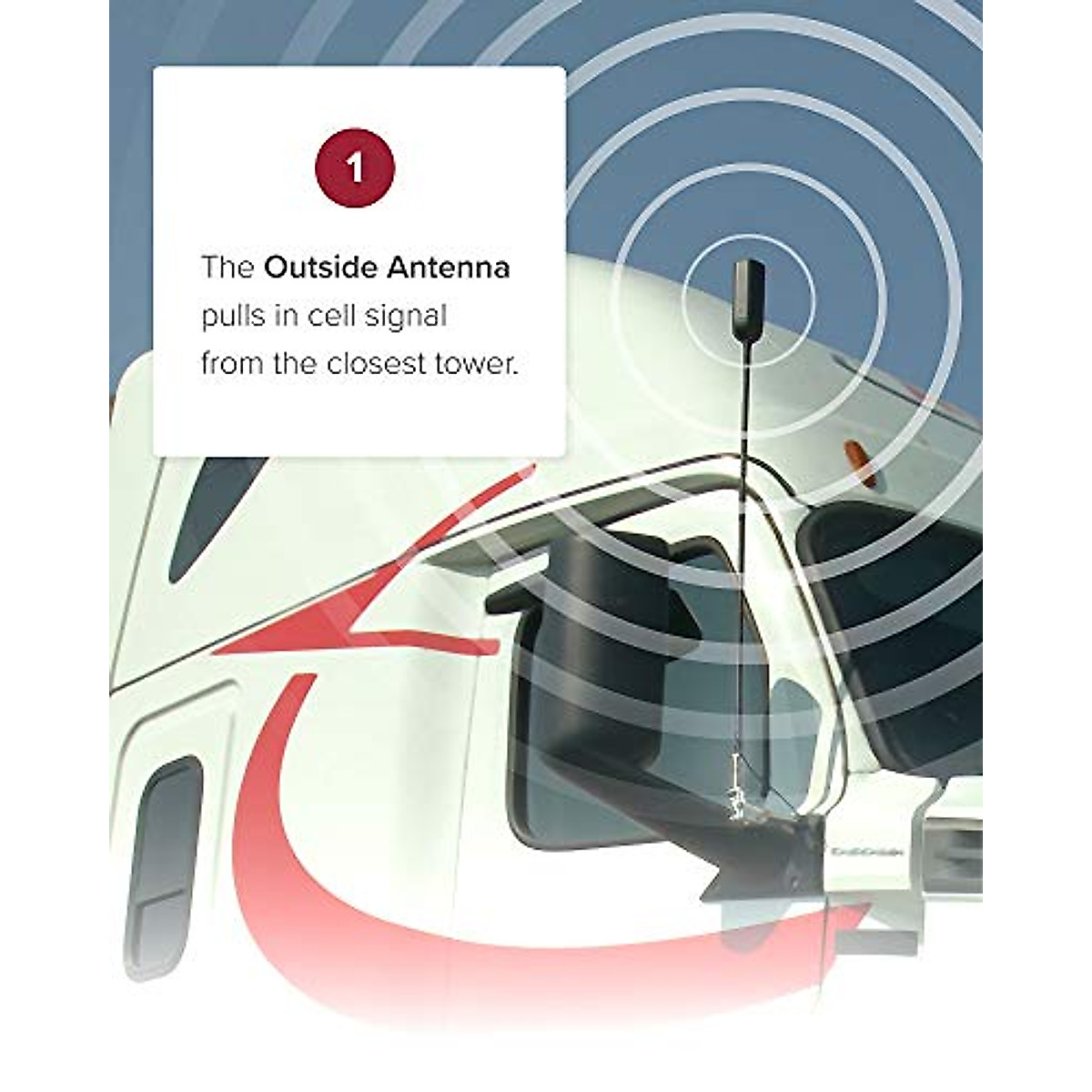 weBoost Drive Reach OTR - Cell Phone Signal Booster for Trucks and SUVs | Boosts 5G & 4G LTE for All U.S. Carriers - Verizon, AT&T, T-Mobile & more | Made in the U.S. | FCC Approved (model 477154)