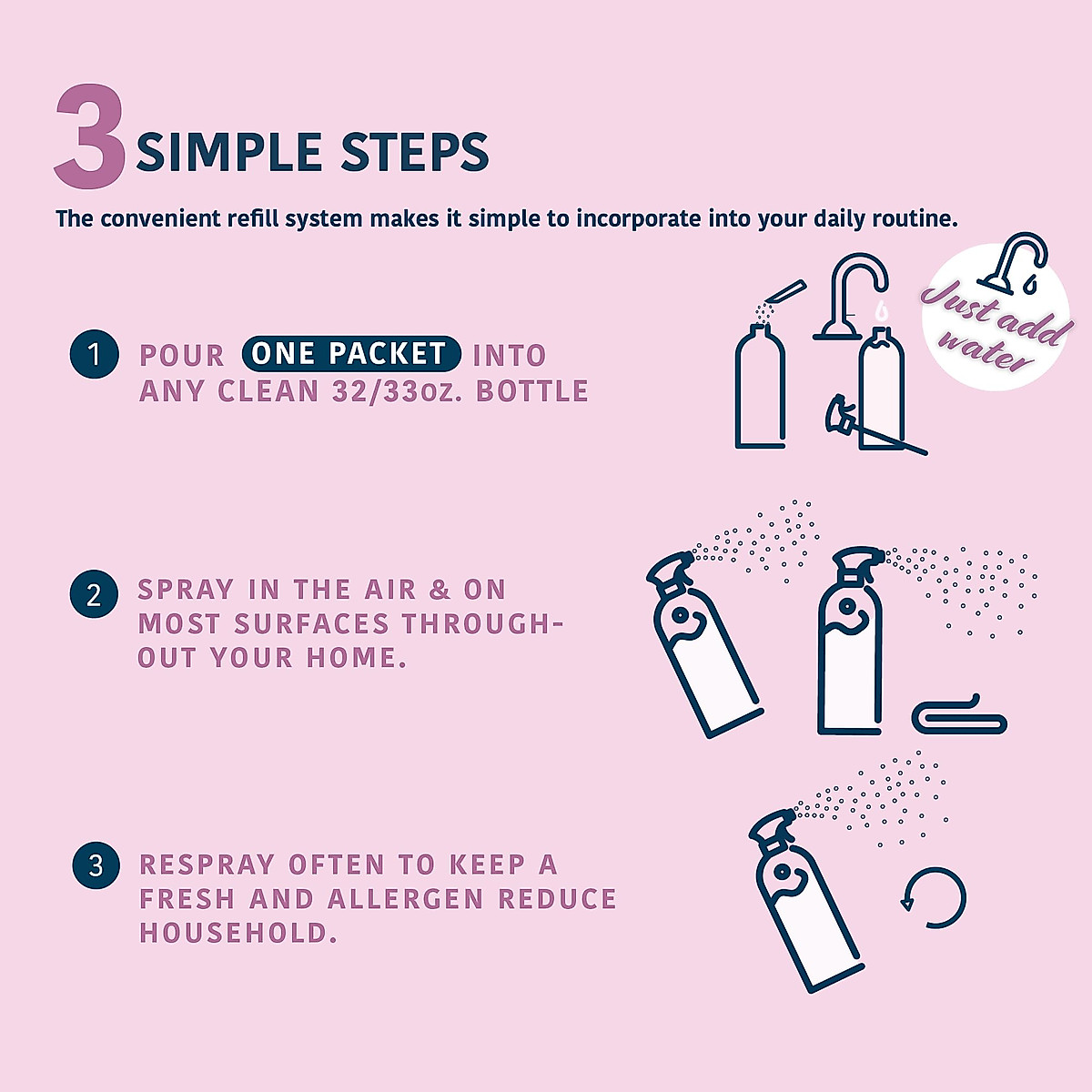 Allergy Asthma Clean - Allergen Spray Concentrate 2 Pack | Use Your Own Bottle | Over 64oz Total