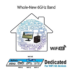 ASUS PCE-AXE59BT WiFi6 6E AX5400 PCI-E Adapter with 2 External Antennas and magnetized Base. Supporting 6GHz Band, 160MHz, Bluetooth 5.2, WPA3 Network Security, OFDMA and MU-MIMO