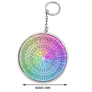 TAYASH Mental Health Round Keychain, Emotion Wheel Poster Key Chain, Feelings Wheel Keychain, Mental Health Test Hanging Ornament (B)