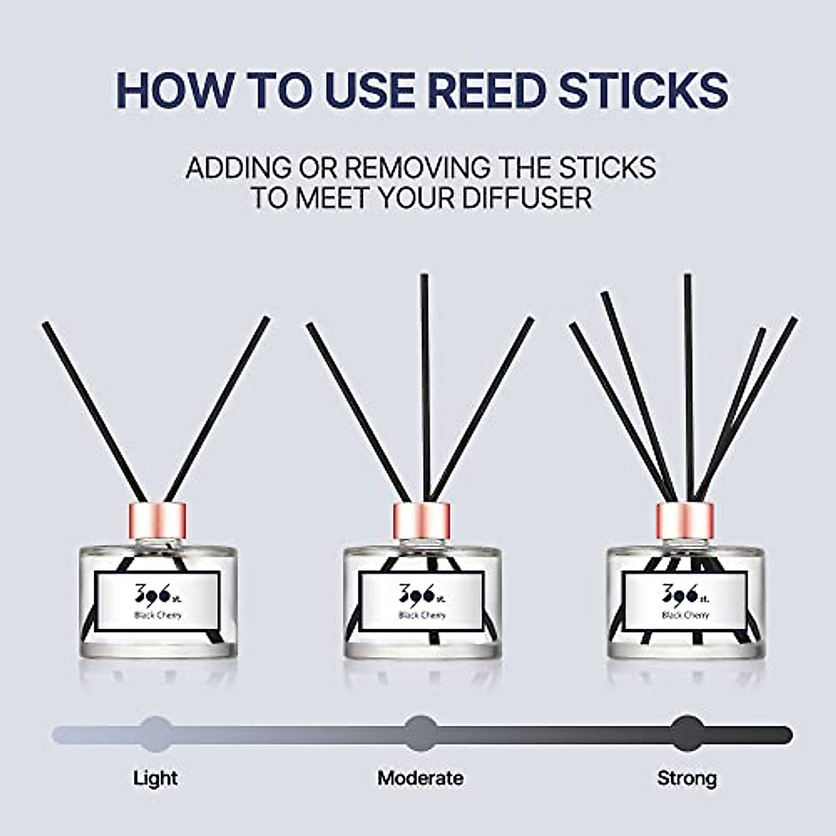 396 st. Reed Diffuser, Vanilla Lavender(Also Known as Garden Lavender) / Reed Diffuser Sets, Scentsy Home Fragrance, Scented Oils, Home & Bathroom Décor