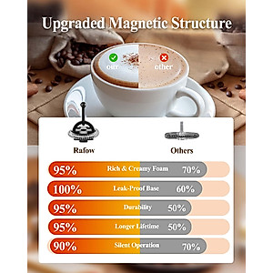 5-in-1 Milk Frother and Steamer - Upgraded Automatic Milk Steamer 11.8oz Hot & Cold Foam Maker and Milk Warmer with LED Display Touch Screen & Two Whisks for Latte,Cappuccinos,Silent Working