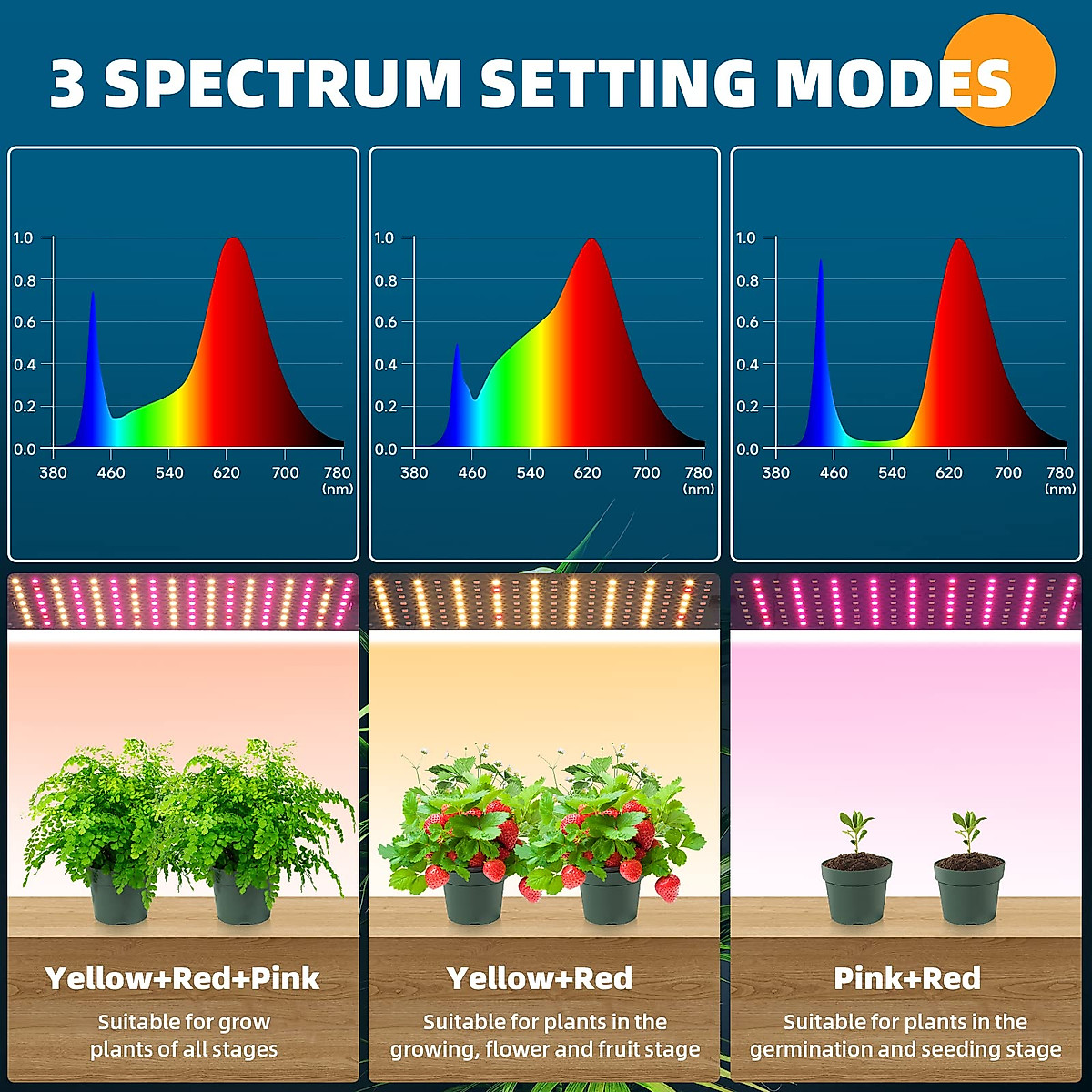 Barrina Ultra-Thin Grow Lights for Indoor Plants, 40W (4 x 10W) Full Spectrum LED Grow Light Panel with 3/6/12H Auto On/Off Timer, 3 Spectrum Modes, 7 Dimmable Levels for Seedlings, Greenhouse, 4-Pack