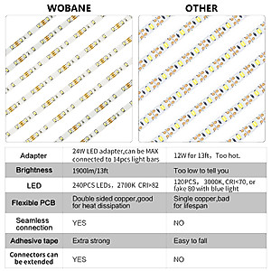 WOBANE Under Cabinet Lighting, 8PCS LED Strip Lights with Remote and 24W Adapter, Ultra Bright 240-LED Tape Light for Kitchen,Counter,Shelf,TV Back 2700K Warm White,Dimmable,Timing,Memory Function