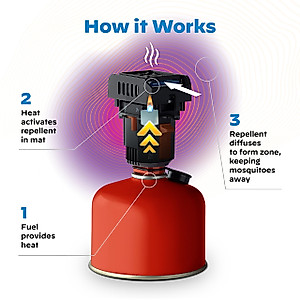 Thermacell Mosquito Backpacker Repeller, Gen 2.0 with 16 Hours of Repellent; 15 Foot Zone of Mosquito Protection; Long Lasting, Bug Spray Alternative, Scent Free