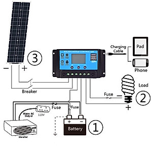 XINPUGUANG 50W 12V Solar Panel Flexible Battery Charger Monocrystalline with PV Connector for RV Boat Cabin Tent Car (50w)