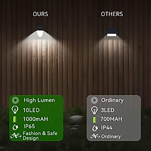 XINREE Solar Deck Lights Outdoor Waterproof, 12 Pack Solar Powered Fence Lights for Outdoor Stair Steps Patio Porch Yard Front Door(10 Led Cool White)