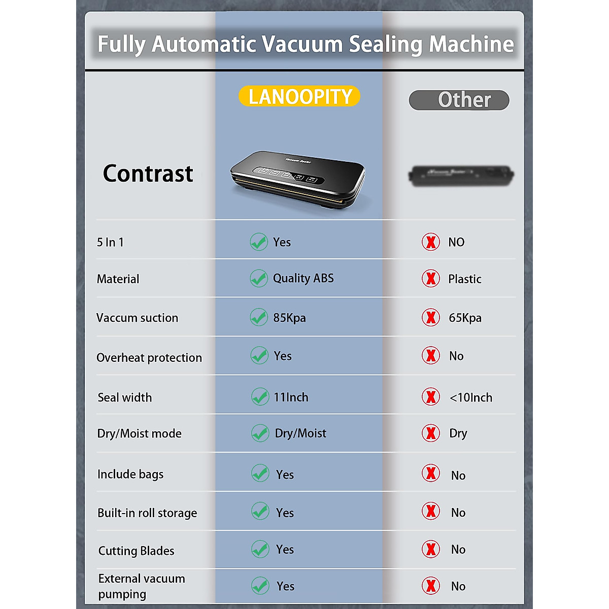 Vacuum Sealer Machine, Dry/Moist Vacuum Sealer Machine with Built-in Cutter and Bag Storage, External Vacuum System, Air Sealer Machine for Food Storage and Sous Vide with Starter Kit, Black