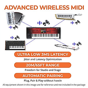 CME WIDI Master - Wireless MIDI Bluetooth 5 MIDI DIN 5 Adapter - Ultra Low Latency - MIDI Split/Merge - Synthesizer EWI Keytar Pedalboard Digital Piano Keyboard to MIDI, macOS, iOS, Android, Win