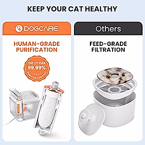 DOG CARE Cat Water Fountain with Ultra-Filtration Filter, 85oz/2.5L Automatic Pet Water Fountain for Cats and Small Dogs Inside, Cat Water Dispenser with Ultra Quiet Smart Pump (2023 Upgraded)