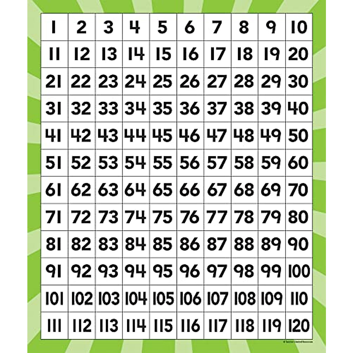 Teacher Created Resources 120 Number Boards (20673)