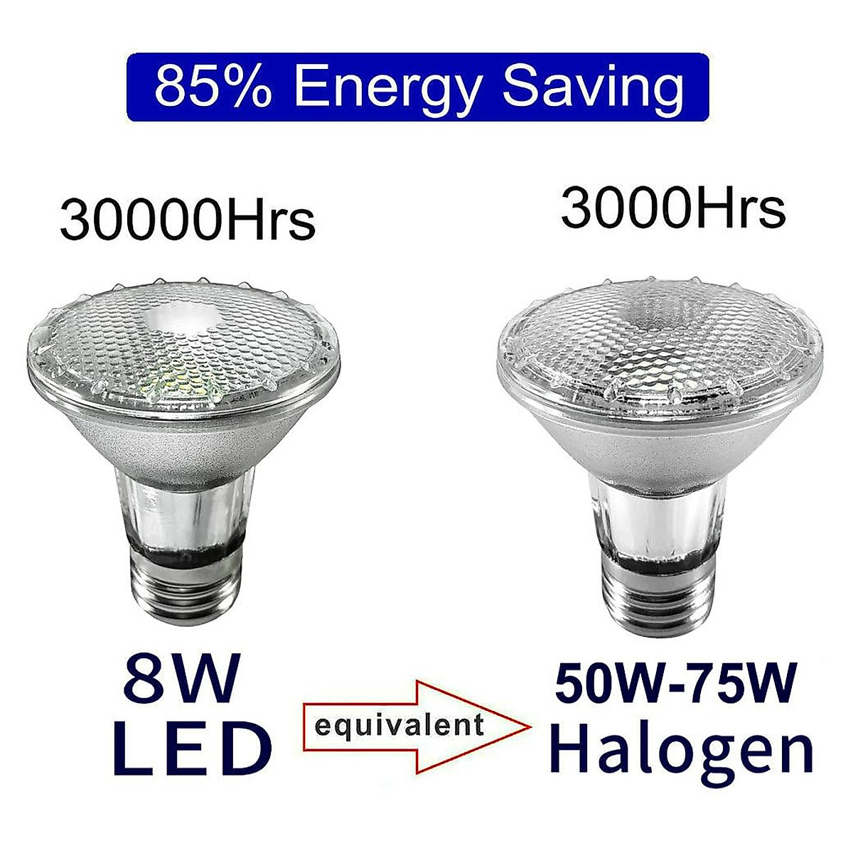 8W PAR20 LED Warm White 3000K Dimmable,Range Hood Light Bulbs,Indoor/Outdoor,Glass Reflector,Waterproof,E26,Recessed Lighting,(75W Halogen Equivalent)