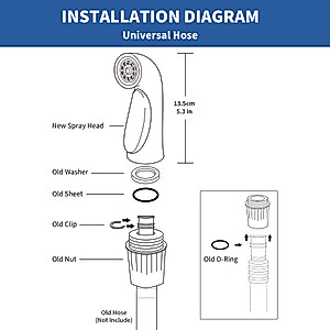 Kitchen Sink Sprayer Replacement for Delta Faucet RP53880SS Kitchen Faucet Sprayer Replacement for Delta Faucet Side Sprayer Replacement, Hose Not Included, Brushed Nickel