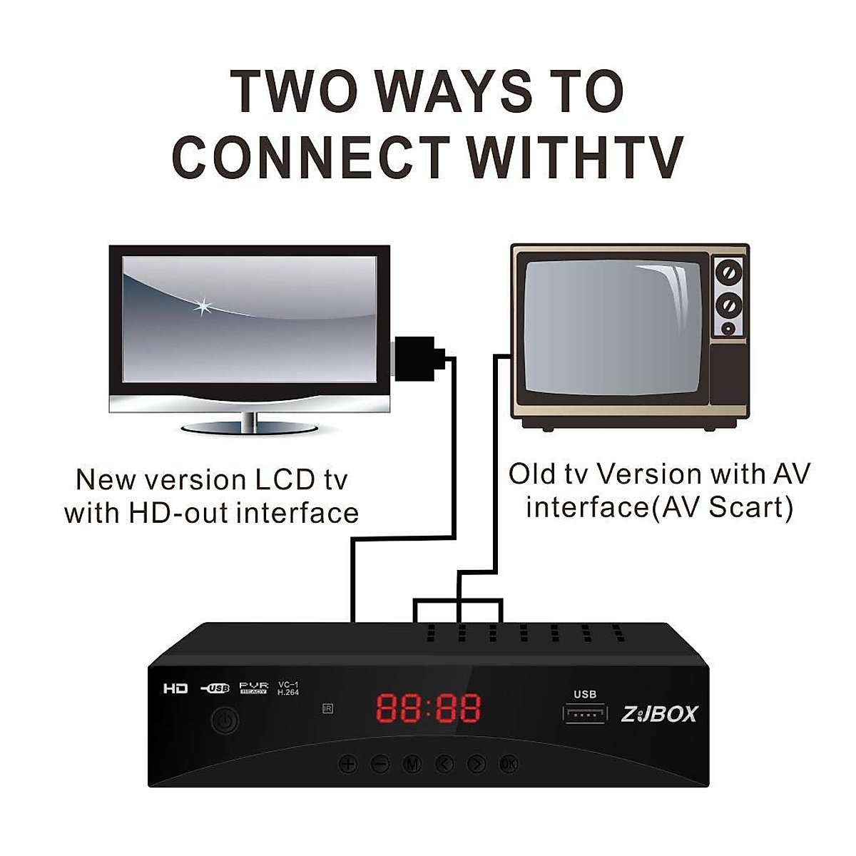 Digital TV Converter Box, ATSC Cabal Box - ZJBOX for Analog HDTV Live1080P with TV Recording&Playback,HDMI Output, Timer Setting TV Tuner Function Set Top Box Digital Channel Free