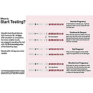 Wondfo Early Result Pregnancy Test Strips - Early Detection of Pregnancy 10 MIU/ML, Sensitive, Accurate and High-Quality, Home Medical with Urine, HCG Fertility Predictor Kit (25 Count)