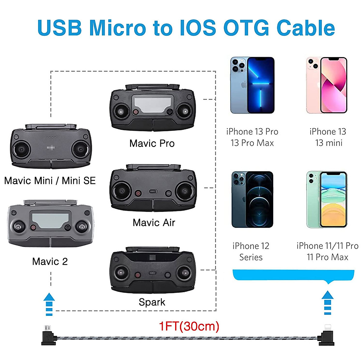 1FT 90 Degree USB Micro to iOS DJI Remote Controller Cable for DJI Mavic Mini(1st Generation), Mini SE, DJI Mavic Pro, Spark, 2 Pro Zoom, Mavic Air, Platinum, Phone/Tablet Data OTG Cord Accessories