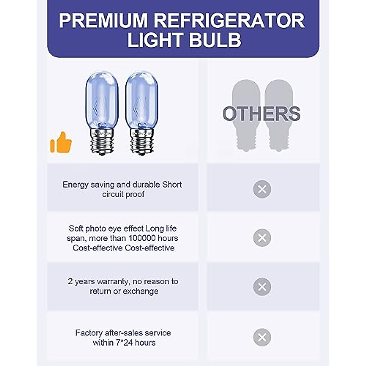 AXKJEVY Refrigerator Light Bulb 40 Watt 297048600 241552802 Compatible with Frigidaire Kenmore Whirlpool Electrolux KitchenAid Fridge Light Bulbs Replacement Freezer Bulb T8 E17 Lamp Light (3)