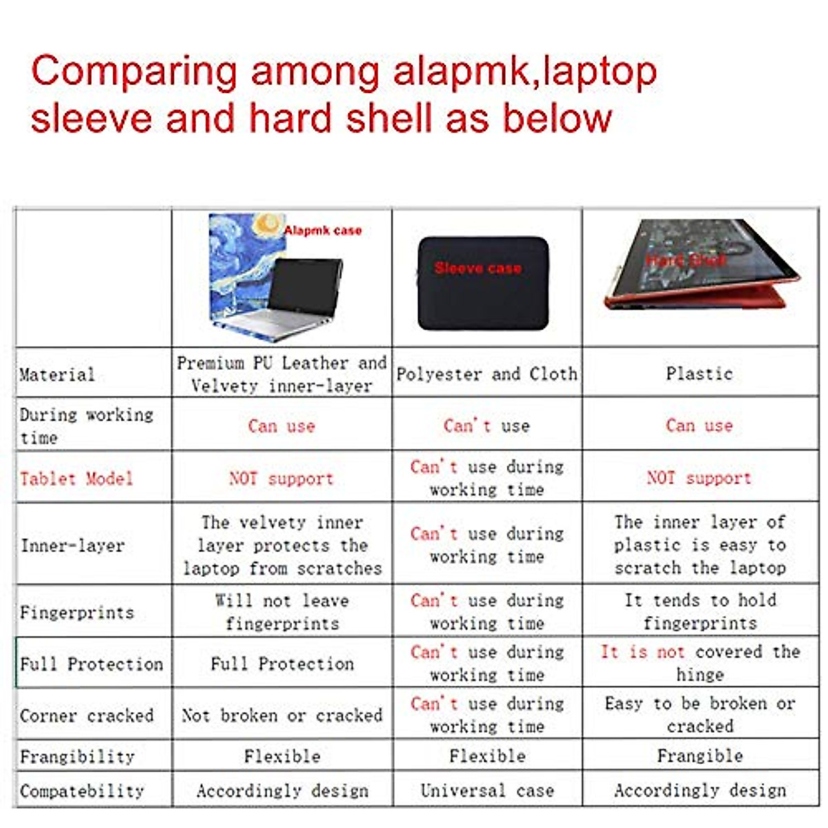 Alapmk Protective Case for 14" Dell Inspiron 14 2-in-1 5406 5400 I5400-7203GRY/Dell Inspiron 14 2-in-1 7405 i7405-A388TUP & Lenovo ThinkPad E14 Gen 2 & ACER Swift 3 SF314-42 SF314-42-R9YN,Love Tree