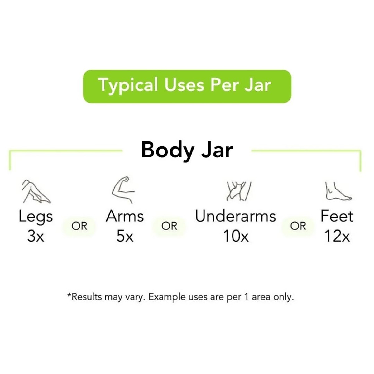 Sugar Me Smooth Body Sugar Wax Kit – Gentle On Skin And Less Painful Hair Removal In A Simple System, No Strips, No Heat, Water Soluble All-Natural Solution For All Skin & Hair Types