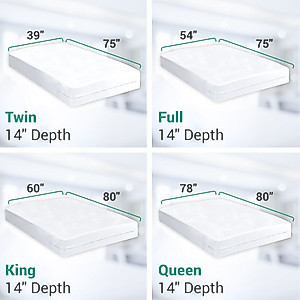 Ultimate Zippered Mattress Protector (Queen) - by Deluxe Hotel