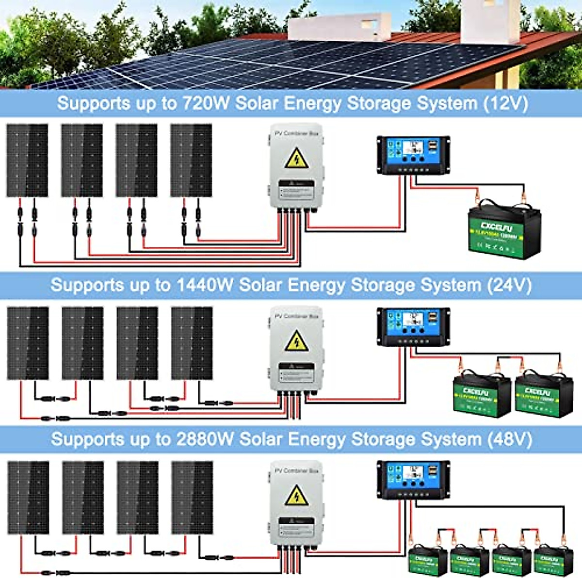 EXCELFU 4 String PV Combiner Box for Solar, with Lightning Arreste & 15A Rated Current Fuse and 63A Circuit Breaker, IP65 Waterproof Solar Combiner Box for On/Off Grid Solar Panel System