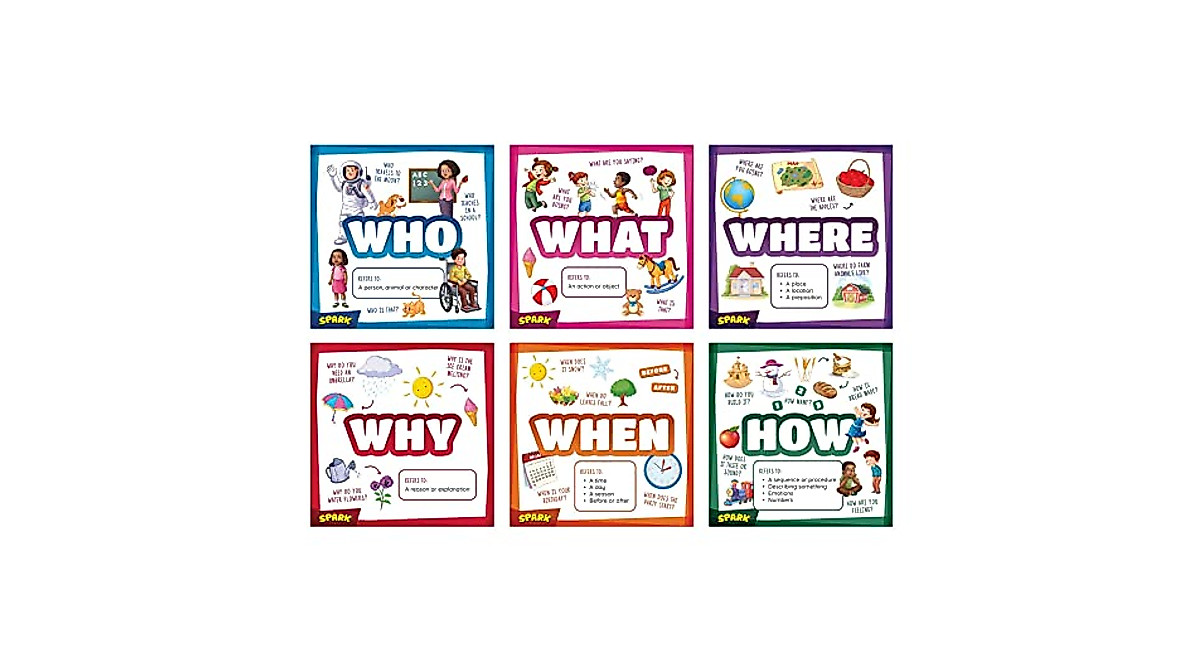 Engaging WH Questions Posters for Kids Learning