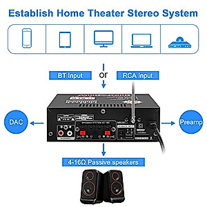 HiFi Bluetooth Audio Amplifier 298A Mini Stereo Amp RMS 40W Max 300W 2.0 Channel Audio Power Amplifier Receiver w/USB FM Mic for Home, Car Speakers System(US Plug)