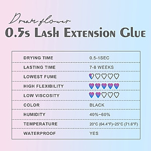 DF touchjoy Lash Extension Glue, 0.5S Dry Time Lash Glue for Eyelash Extensions 8-9 Weeks Retention Long Lasting Lash Glue-Only Professional Use-Black (5ML)