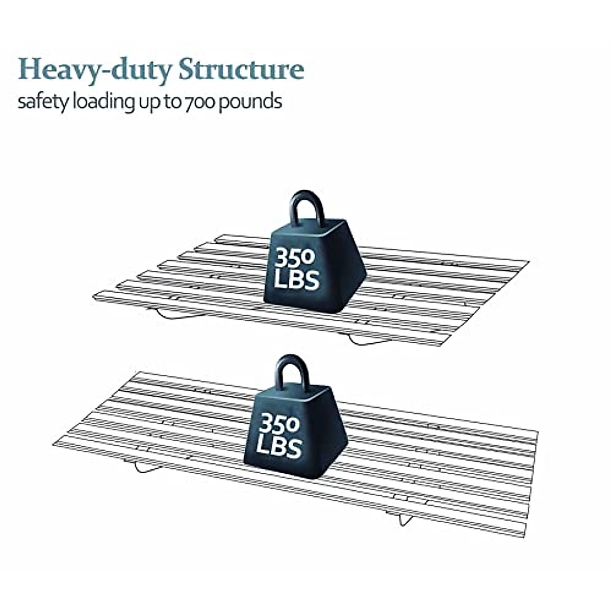 TPSHKE 2 Pack 36in x 15.7in Garage Wall Shelving, 700 lbs Heavy Duty Wall Mounted Floating Shelves, 6 ft