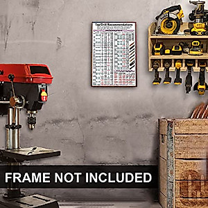 BEAWART Tap Drill Poster Tap Drill Recommendations Chart with Machine Screw, Fractional and Metric Sizes Canvas Wall Art Hanging for CNC Shop, Garage, Toolbox, Green Poster