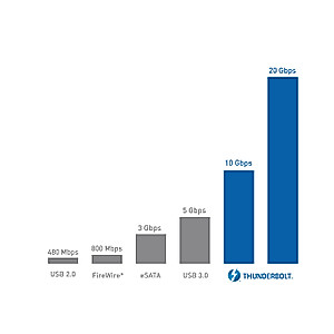 Cable Matters [Intel Certified] 20Gbps Thunderbolt 3 Cable 6.6 Feet (USB C Thunderbolt Cable) in Black Supporting 100W Charging