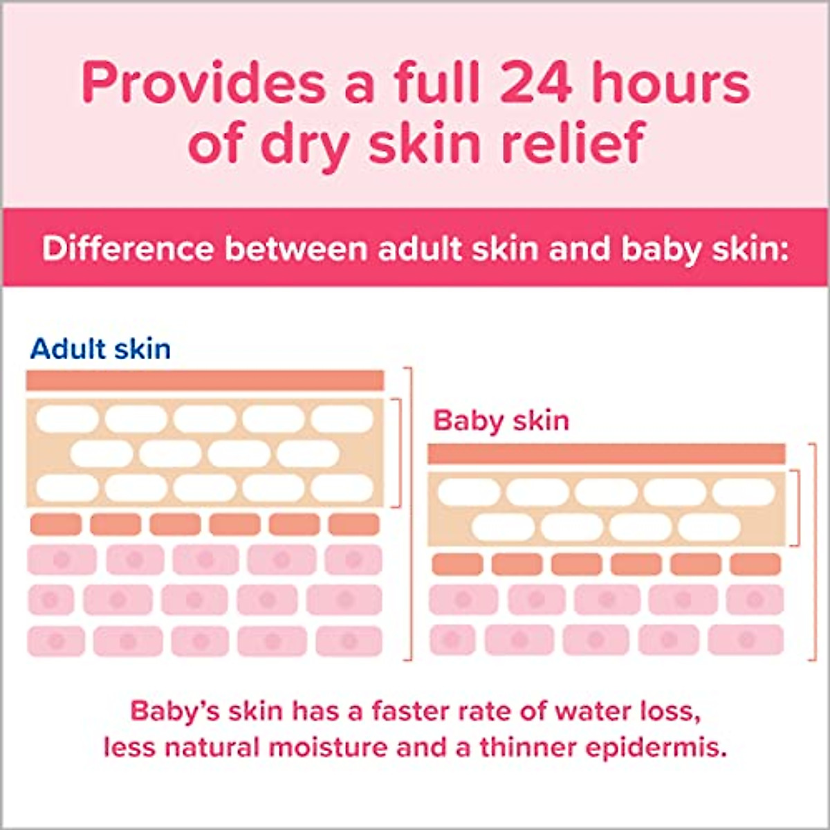 Johnson's Moisturizing Mild Pink Baby Lotion with Coconut Oil for Delicate Baby Skin, Paraben-, Phthalate- & Dye-Free, Hypoallergenic & Dermatologist-Tested, Baby Skin Care, 3.4 Fl. Oz