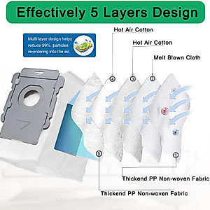 GYLBF Replacement Parts for iRobot Roomba i7 i7+ i3 i3+ i4 i4+ i6 i6+ i8 i8+ j7 E5 E6 E7 Vacuum Cleaner, Accessories Kit (3 Sets Roller Brushes, 8 Filters, 8 Side Brushes, 8 Dust Bags)