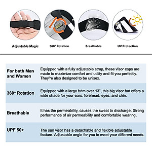 Women Sun Visor Plastic Face Screen Headband Hat UV Protection Cap (Black)