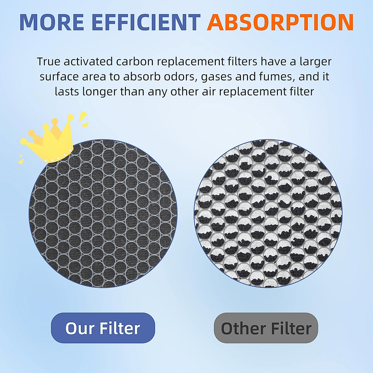 Pulluty Vital 100S Replacement Filter for LEVOIT Vital 100S/100S-P Air Purifier,3-in-1 H13 True HEPA High-Efficiency Activated Carbon Filter, Vital 100S-RF,2 Pack,White