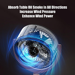 Lorivu Smoke Purifier, Lorivu Portable Smoke Purifier Fan, Lorivu Smoke Remover, Portable Kitchen Exhaust Fan, Portable Range Hood for Kitchen, Home, Bbq, Hot Pot (Plug In)