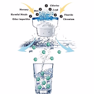 Hskyhan Alkaline Water Filter Cartridge - Replacement Pitcher Water Filters, Improve PH, 7 Stage Filteration System To Purify, 3 Pack