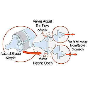 Avima 12 oz Anti Colic Infant Bottles, BPA Free, Wide Neck with Fast Flow Nipples (Set of 3)
